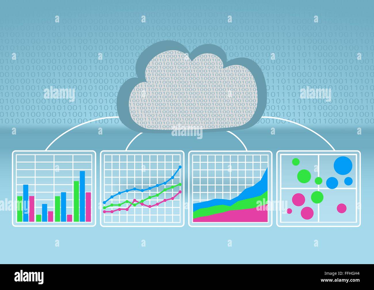 Bar chart, line chart, bubble chart in order to analyze big data from ...