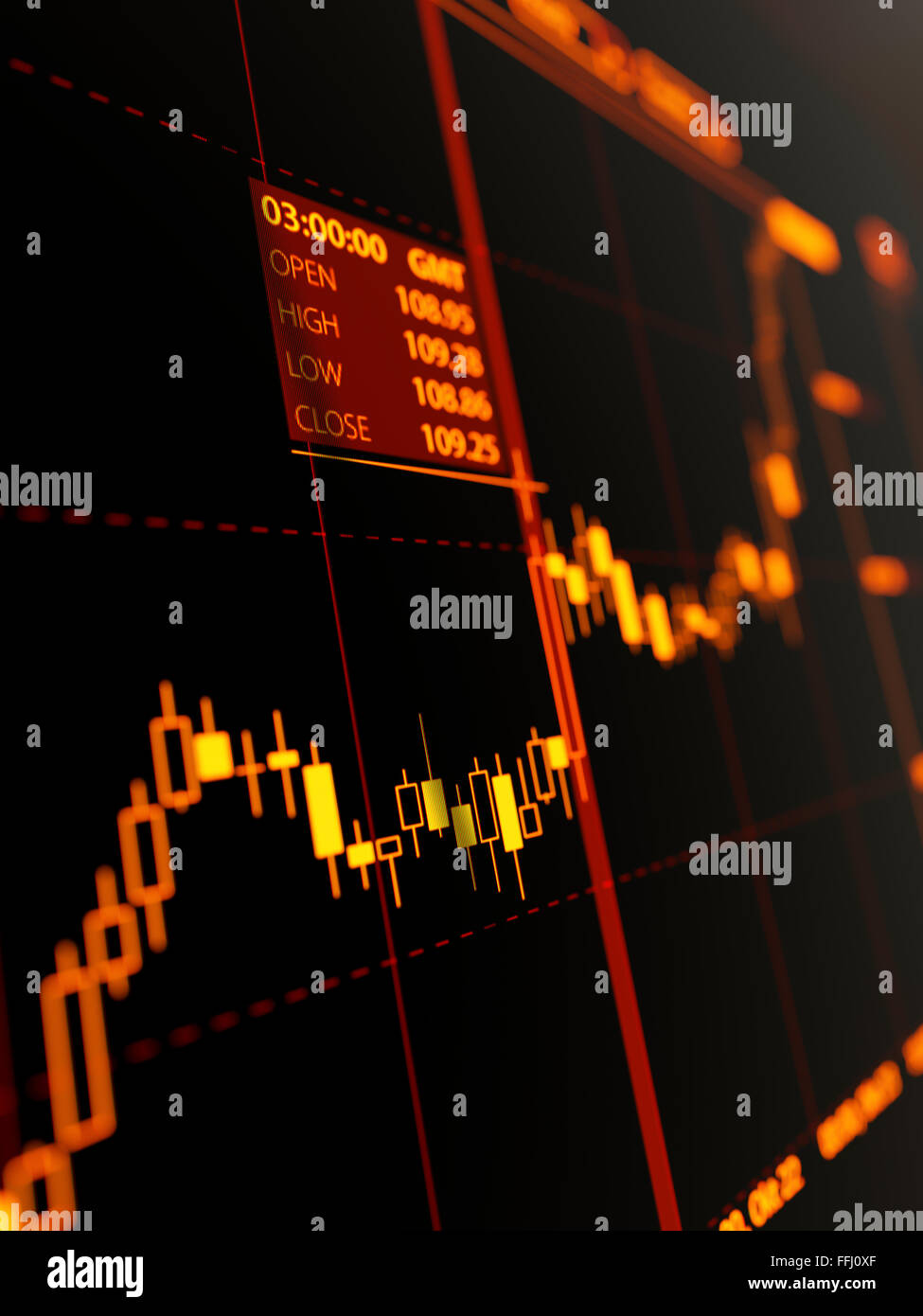 Candlestick chart on display close-up Stock Photo - Alamy
