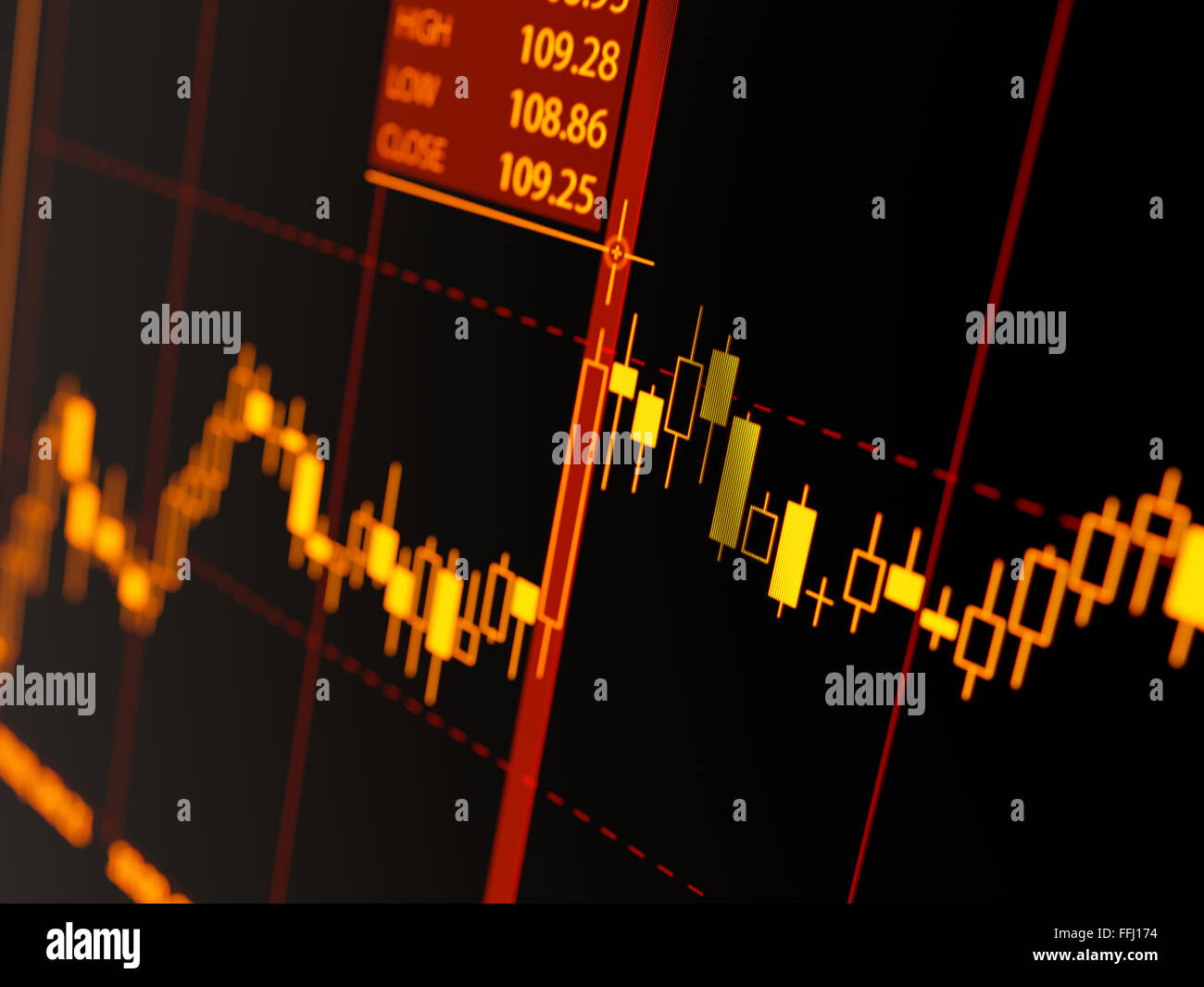 Candlestick chart on display close-up Stock Photo - Alamy