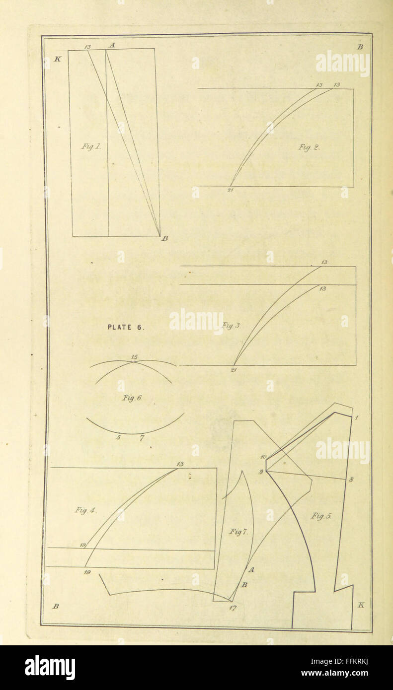 A vintage book titled 'The Tailor's Manual,' providing detailed ...