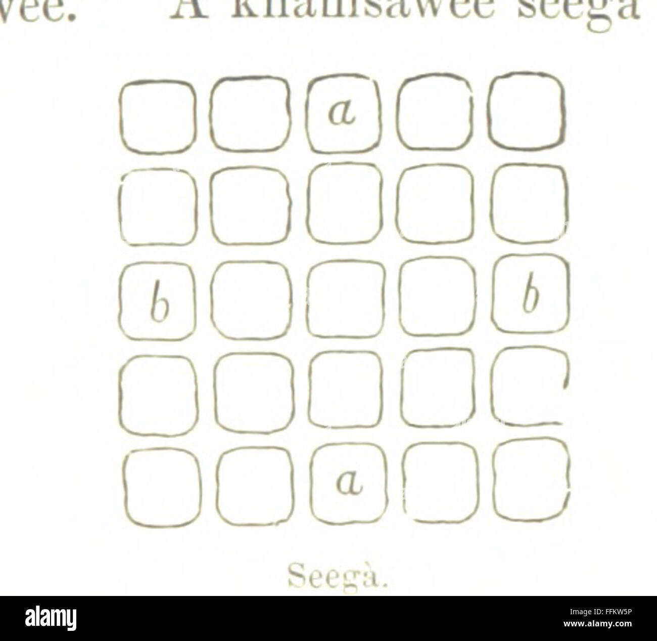 *An Account of the Modern Egyptians* offers a detailed exploration of ...