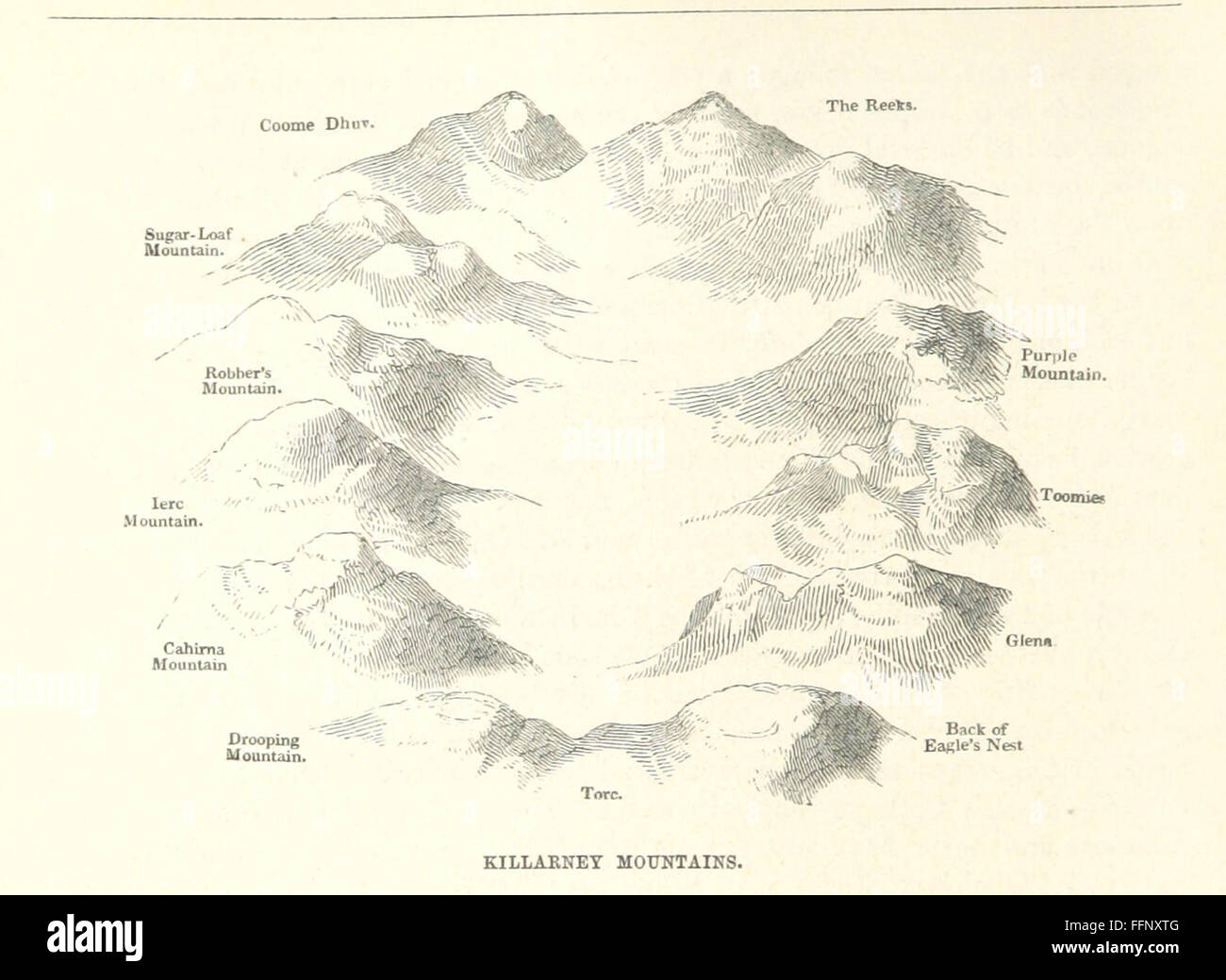 A Week at Killarney offers a travel narrative describing the ...