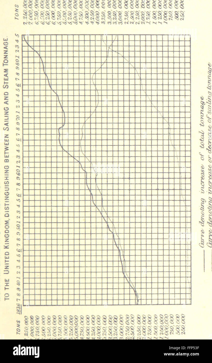 'The Reign of Queen Victoria' is a historical survey detailing the ...