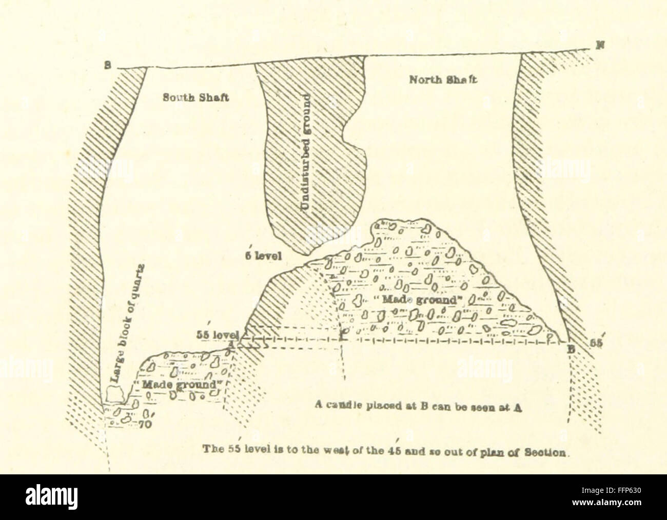 This vintage report provides a detailed analysis of the Kolar Gold ...
