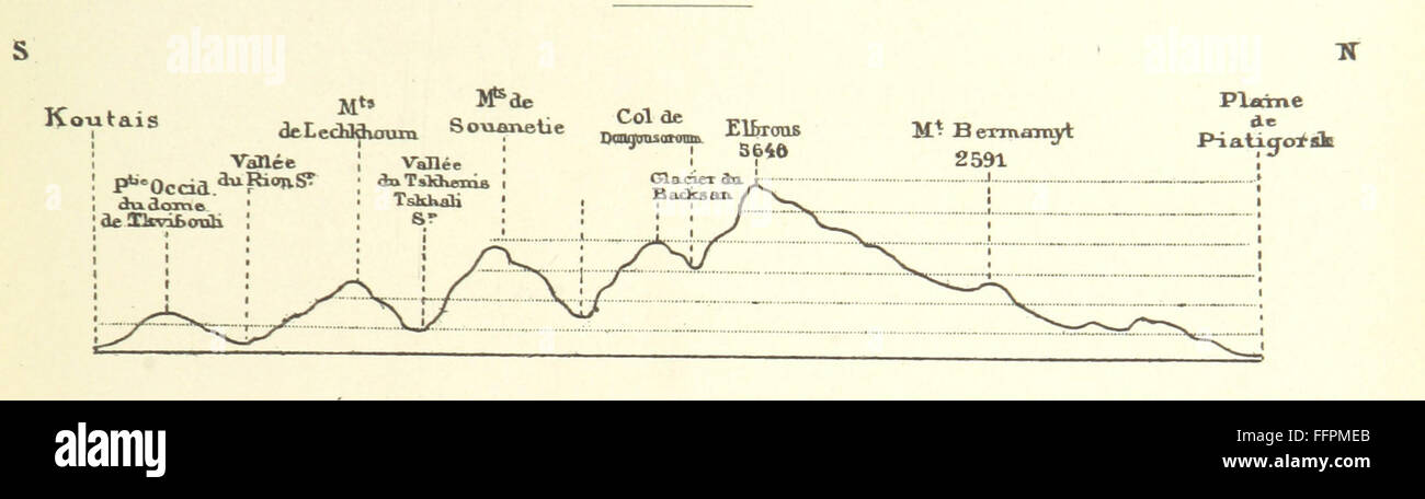 'Description géologique du Caucase central' is a geological study of ...