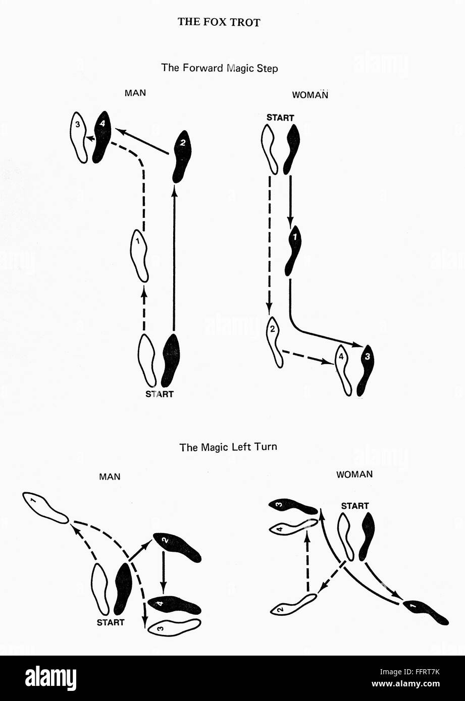 Dance steps diagram hi-res stock photography and images - Alamy