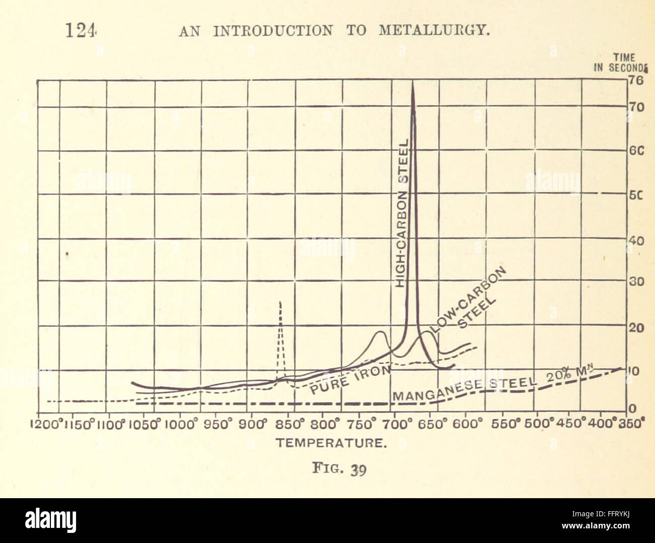 This introduction to metallurgy offers an overview of the science and ...