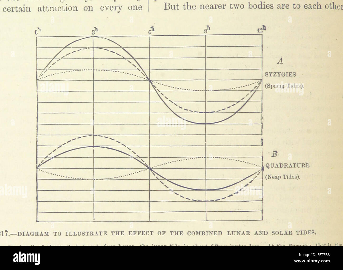 This popular treatise on physical geography offers a thorough overview ...