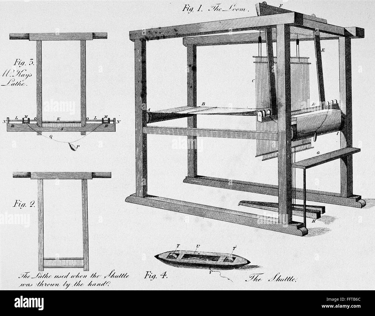 Flying Shuttle Industrial Revolution