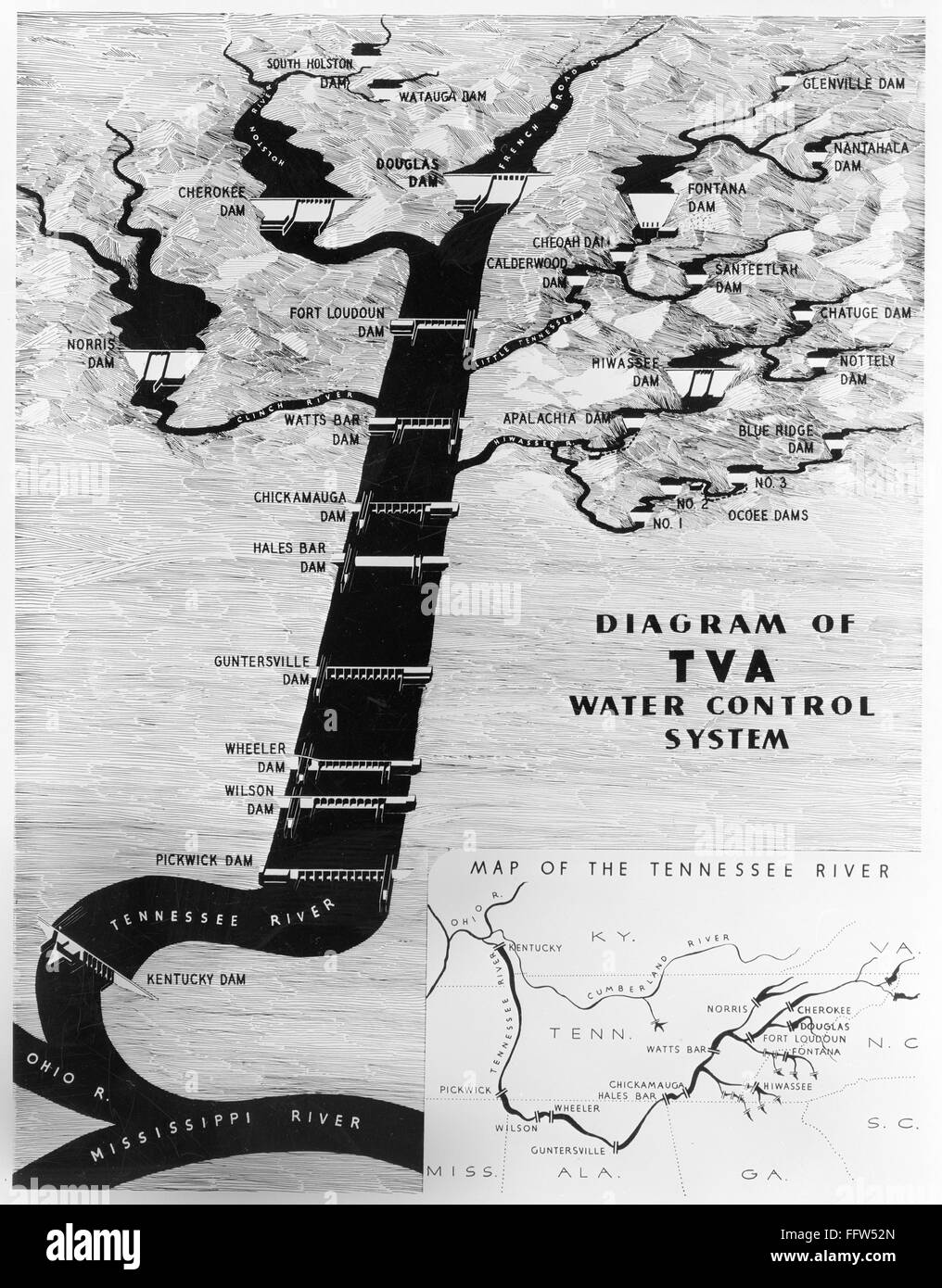 RIVER DIAGRAM, c1935. /nDiagram of the Tennessee Valley Authority's ...