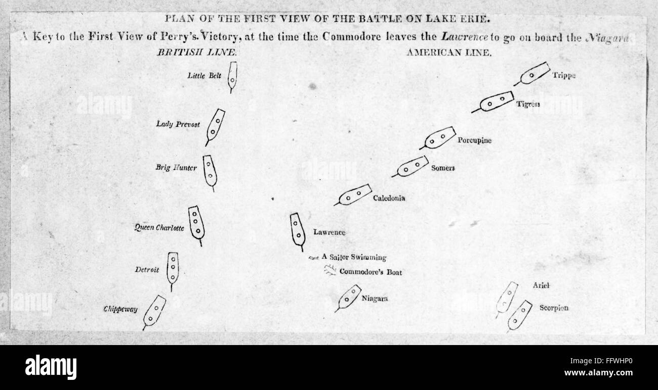 LAKE ERIE BATTLE, 1813. /nPlan of the Battle of Lake Erie, 10 September ...