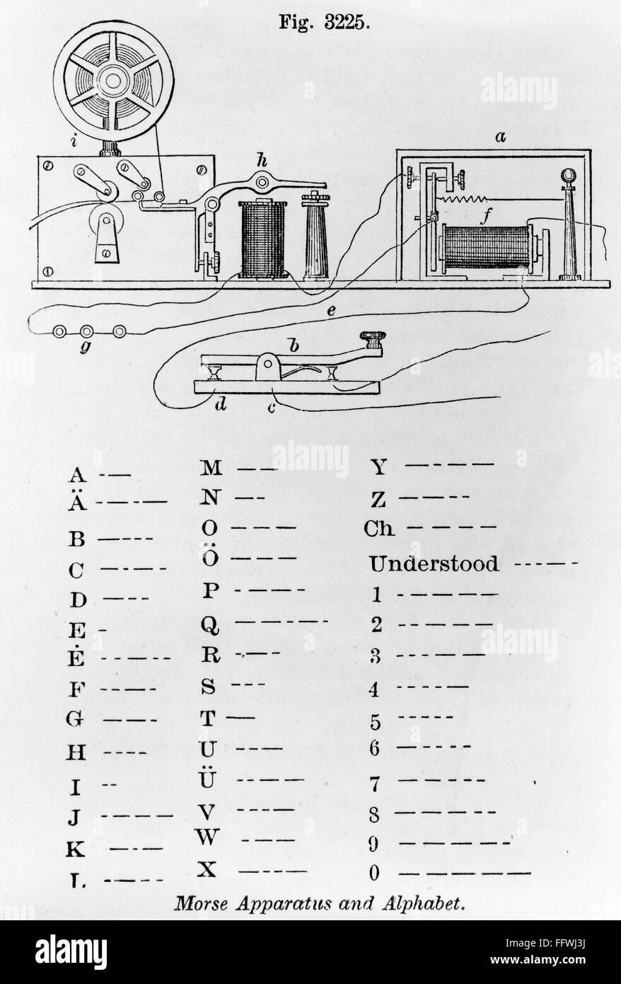 MORSE CODE. /nTelegraph machine with the alphabet and numbers in Morse ...