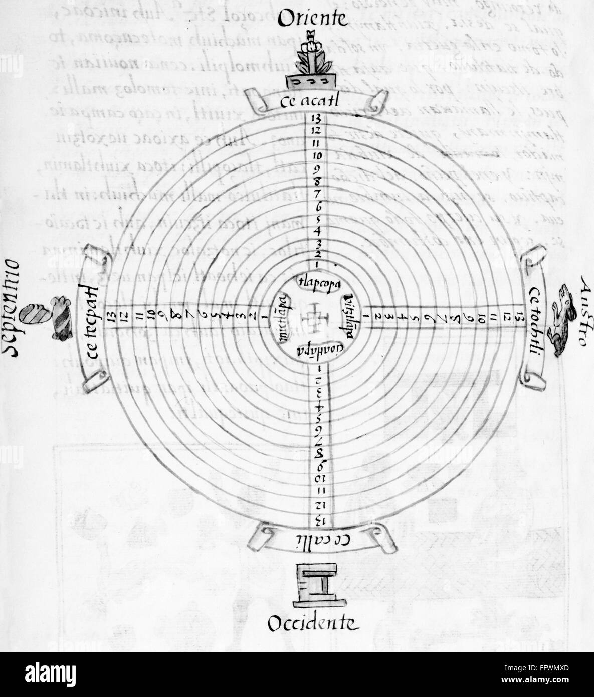 MEXICO: AZTEC COSMOLOGY. /nCodex diagram of Aztec cosmology, with the ...