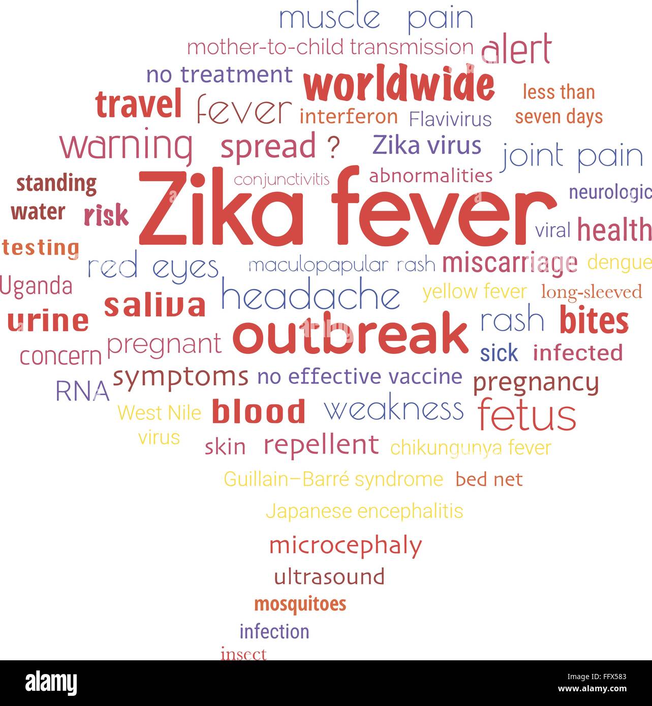 Zika fever outbreak Stock Vector Image & Art - Alamy