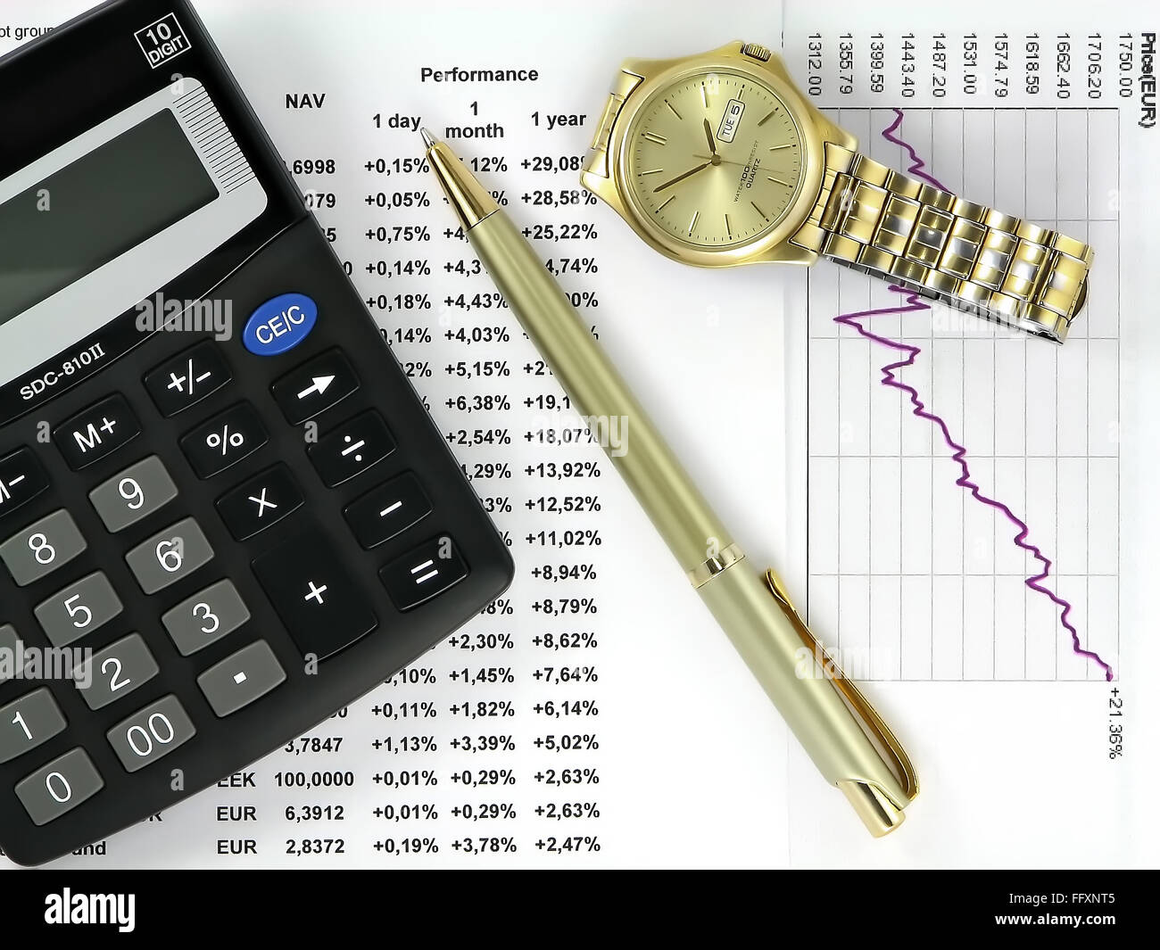 Table of investment funds performance, diagram, calculator, pen and ...