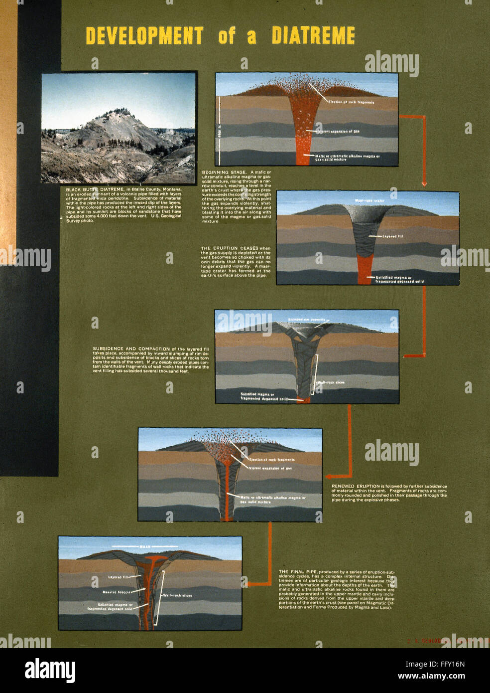 DIATREME DIAGRAM. /nDiagram of the development of a diatrame or ...