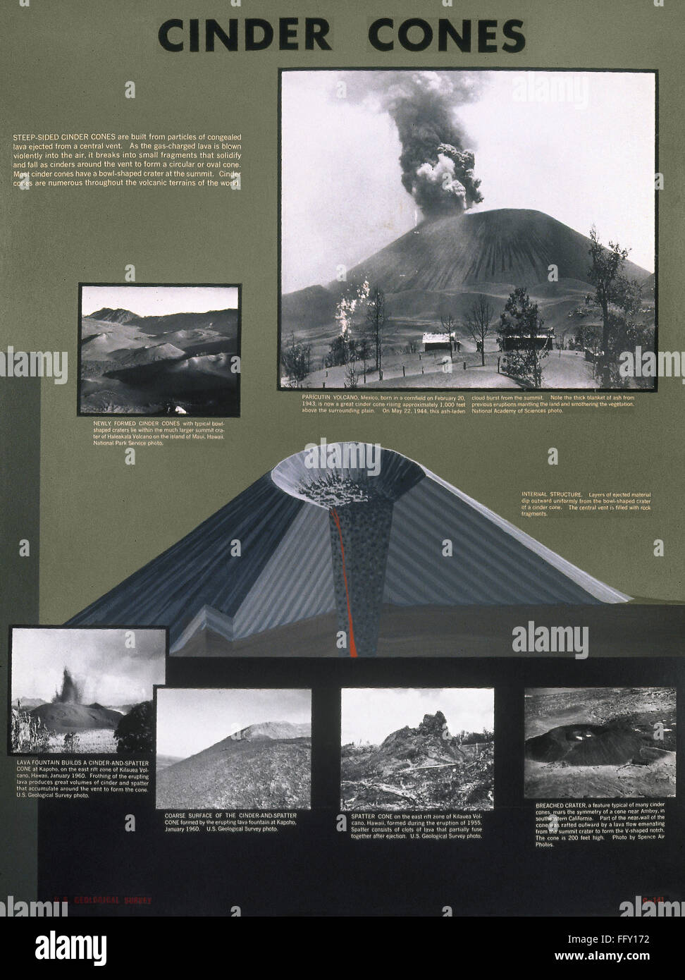 VOLCANO CINDER CONES. /nDiagram describing the formation of cinder ...