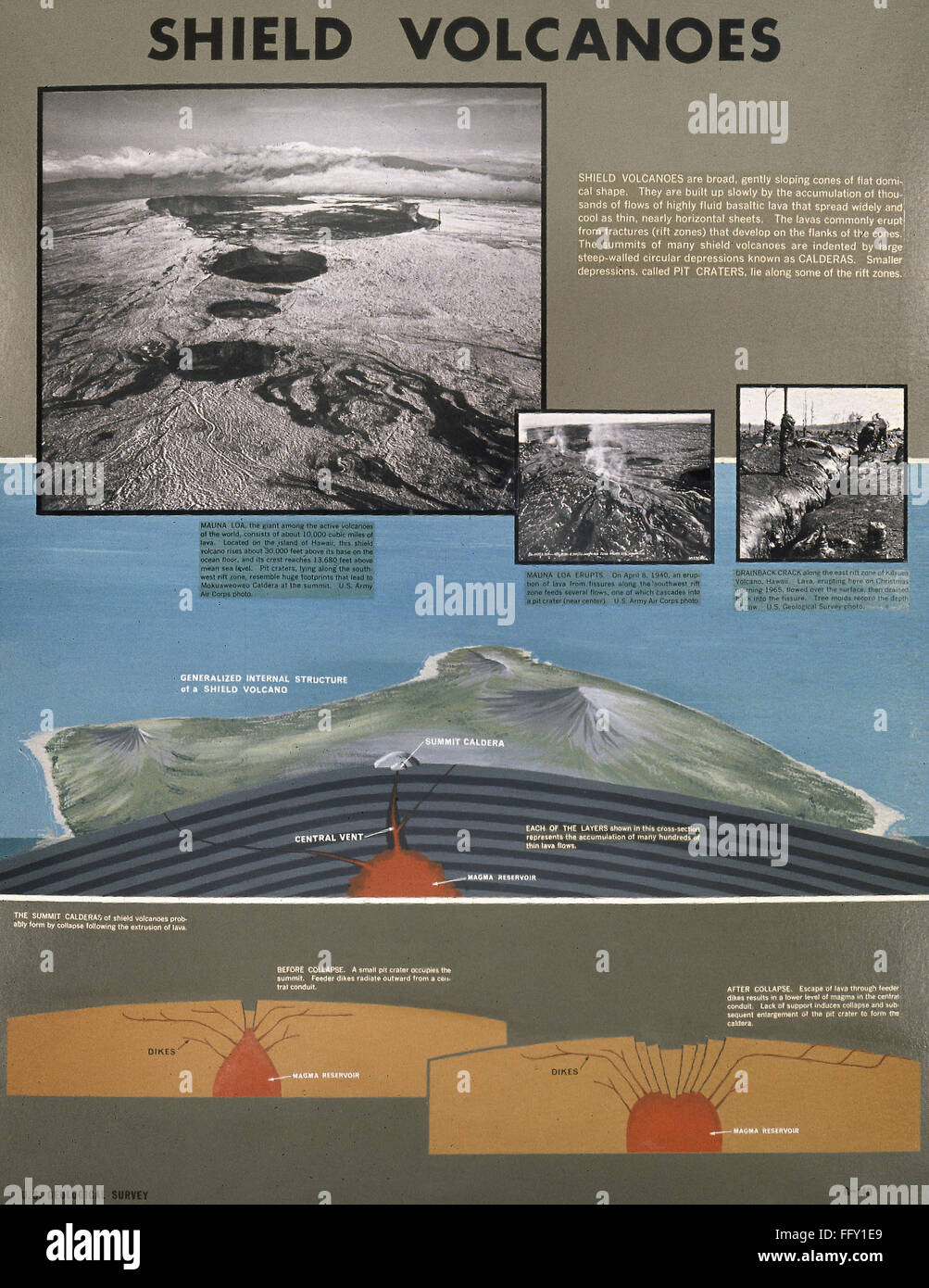 SHIELD VOLCANOS. /nDiagram illustrating the formation of shield ...