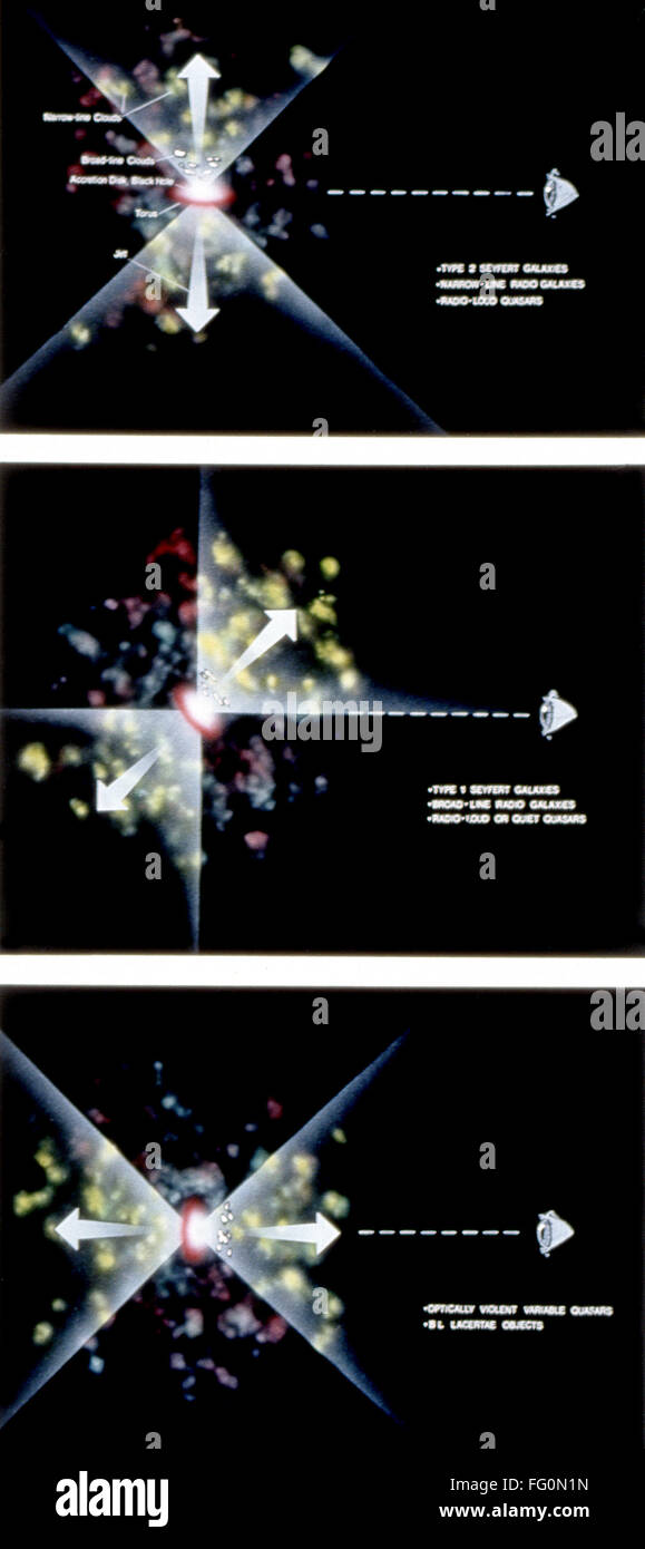 SPACE: QUASARS. /nIllustrations showing the orientations of different ...