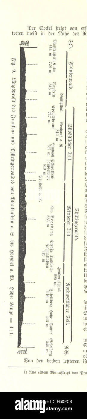 'Thüringen' is a vintage book detailing the geography and history of ...