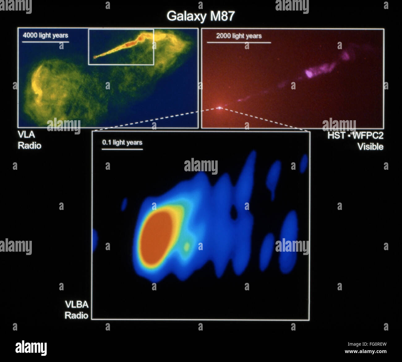 SPACE: BLACK HOLE. /nTop left: False-color radio image of the galaxy ...