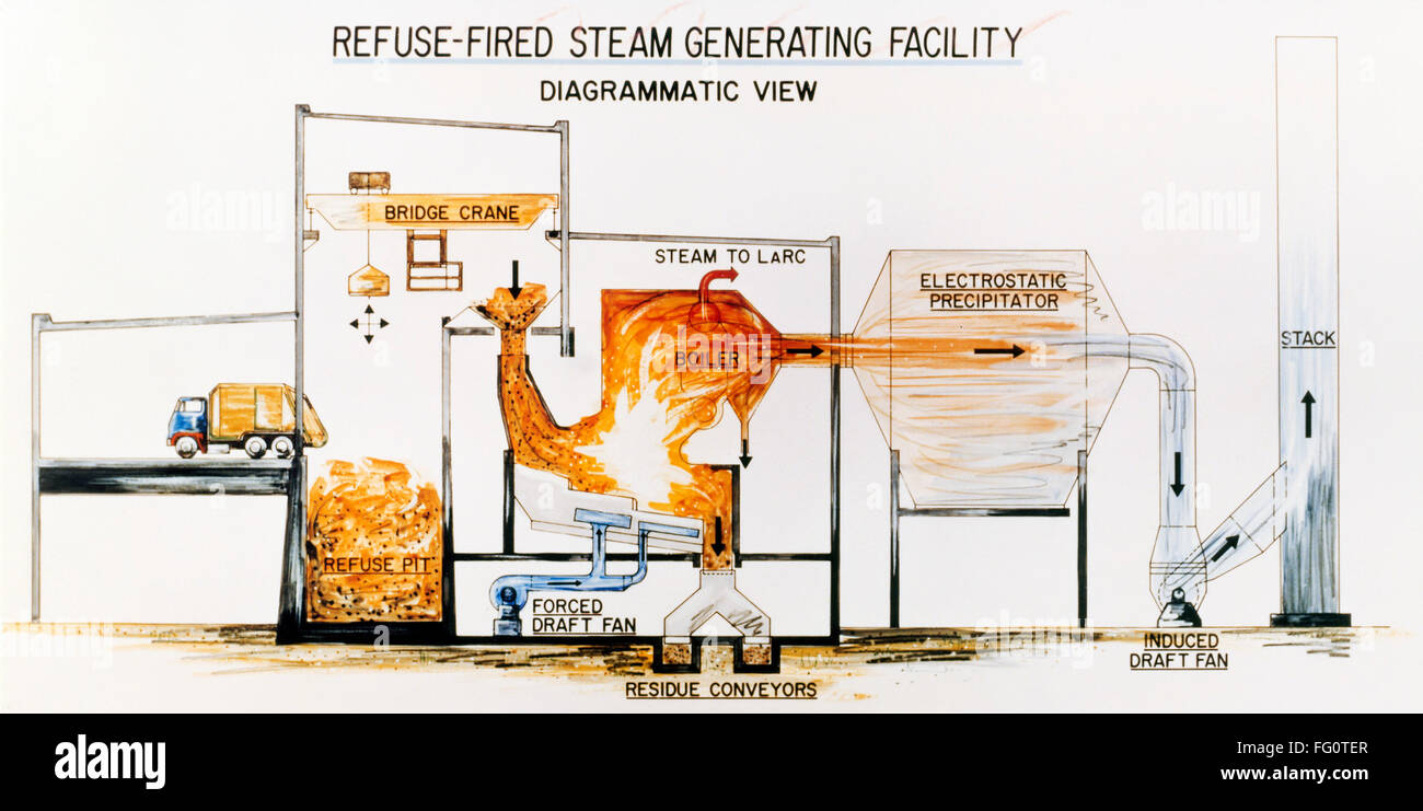 Steam power plant diagram hi-res stock photography and images - Alamy