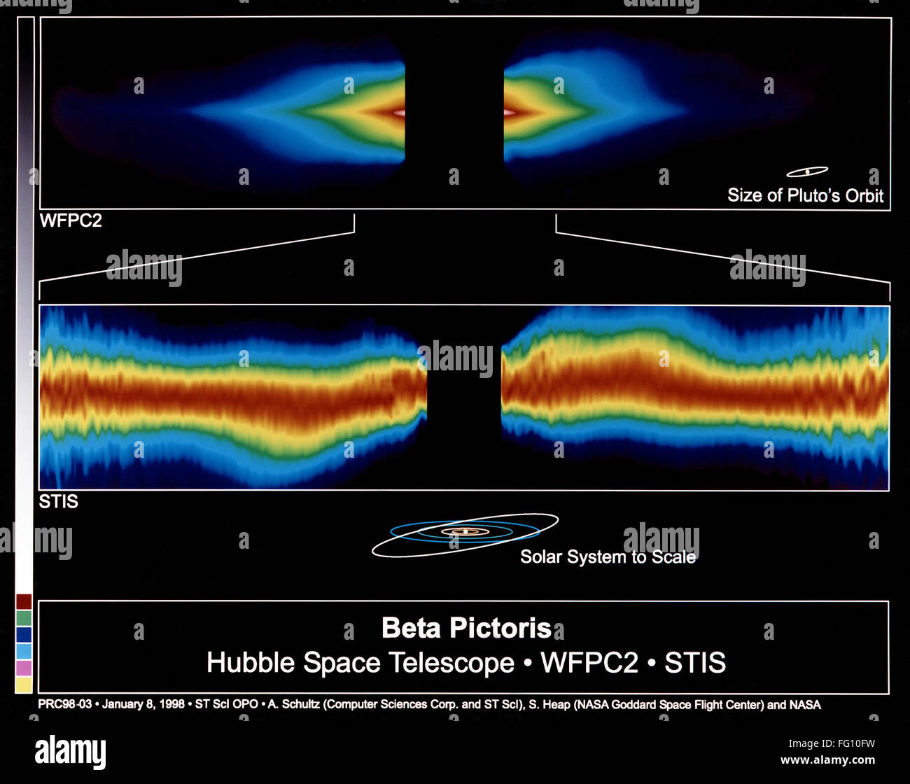 PROTOPLANETARY DISK. /nTwo false-color views from NASA's Hubble Space ...