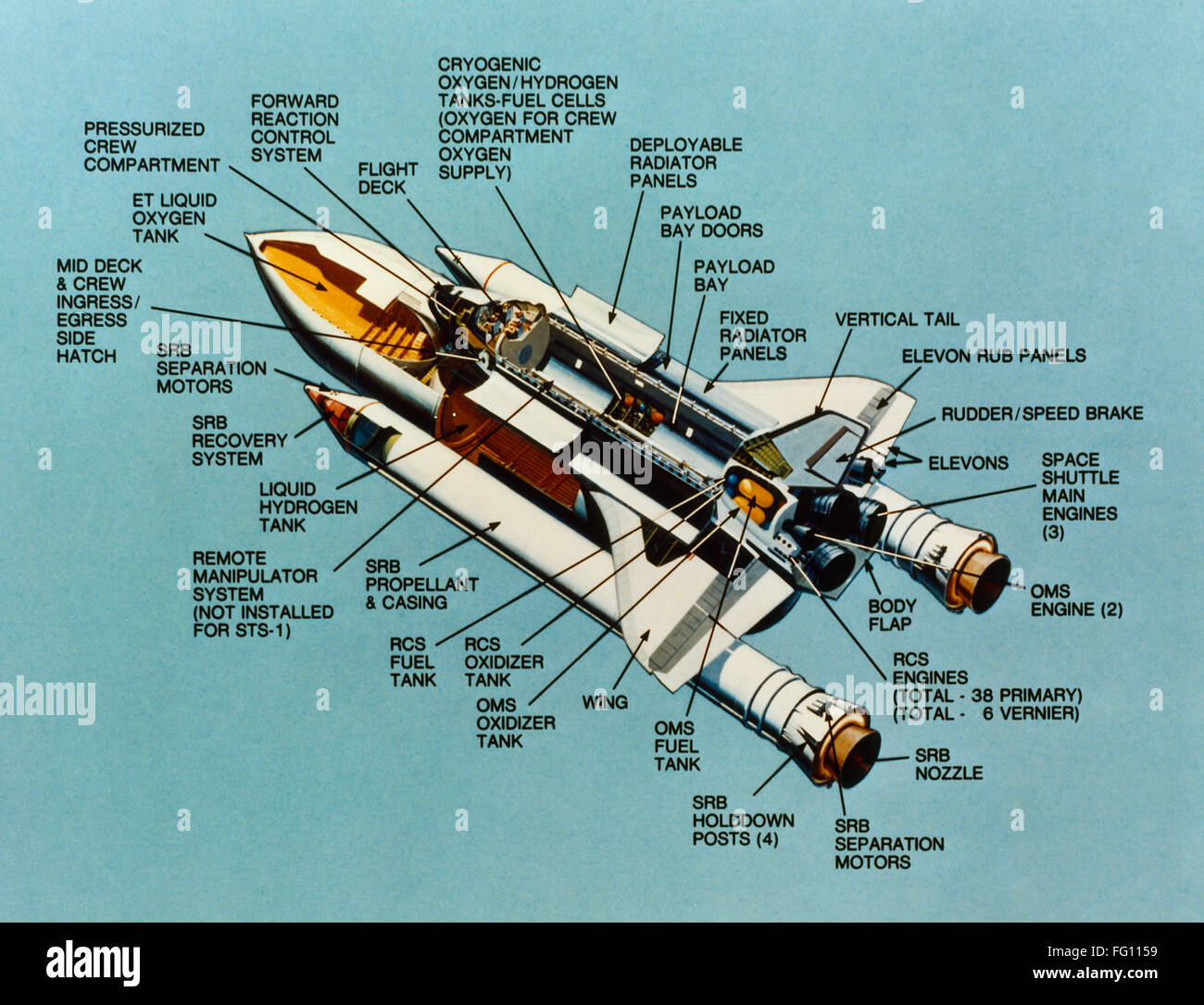 SPACE: SPACE SHUTTLE, 1981. /nCutaway view showing all of the ...