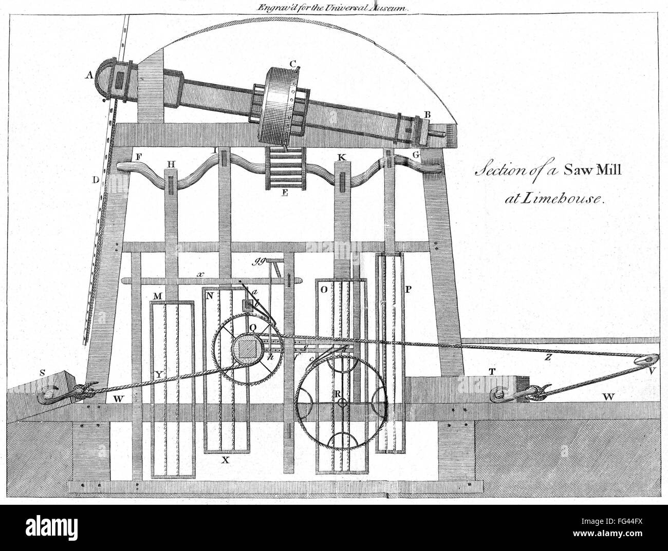 DIAGRAM: SAW MILL. /nDiagram of a sawmill at Limehouse, England ...