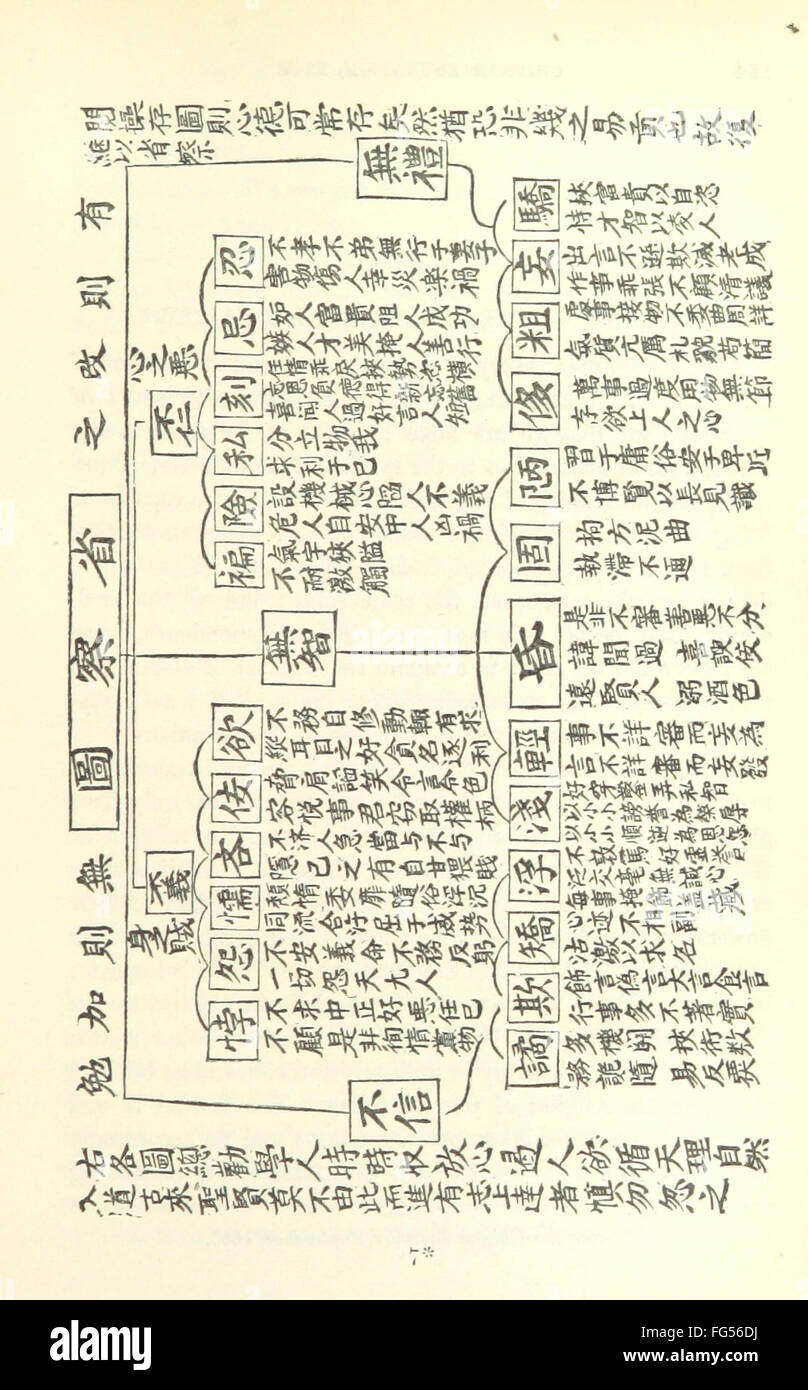 'The Chinese; their education, philosophy and letters' examines Chinese ...