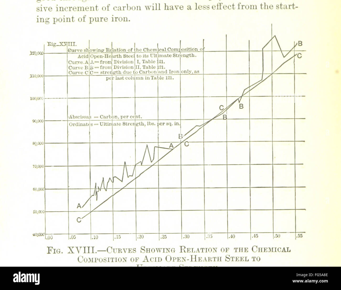 This technical book covers the manufacture and properties of structural ...