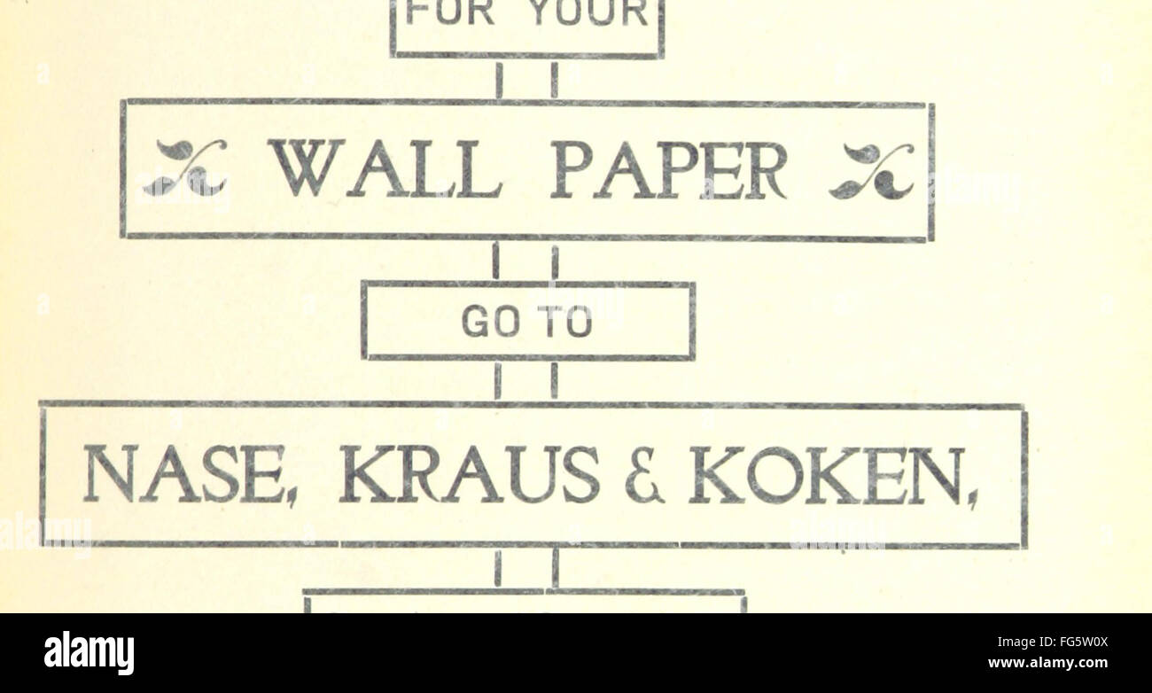 'The Milwaukee Guide' is a vintage book offering a comprehensive ...