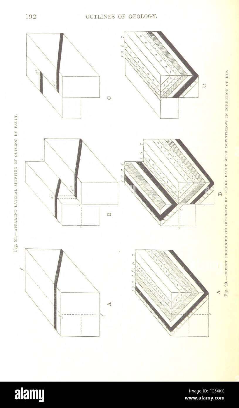 'Outlines of Geology' (Second Edition) provides a comprehensive ...