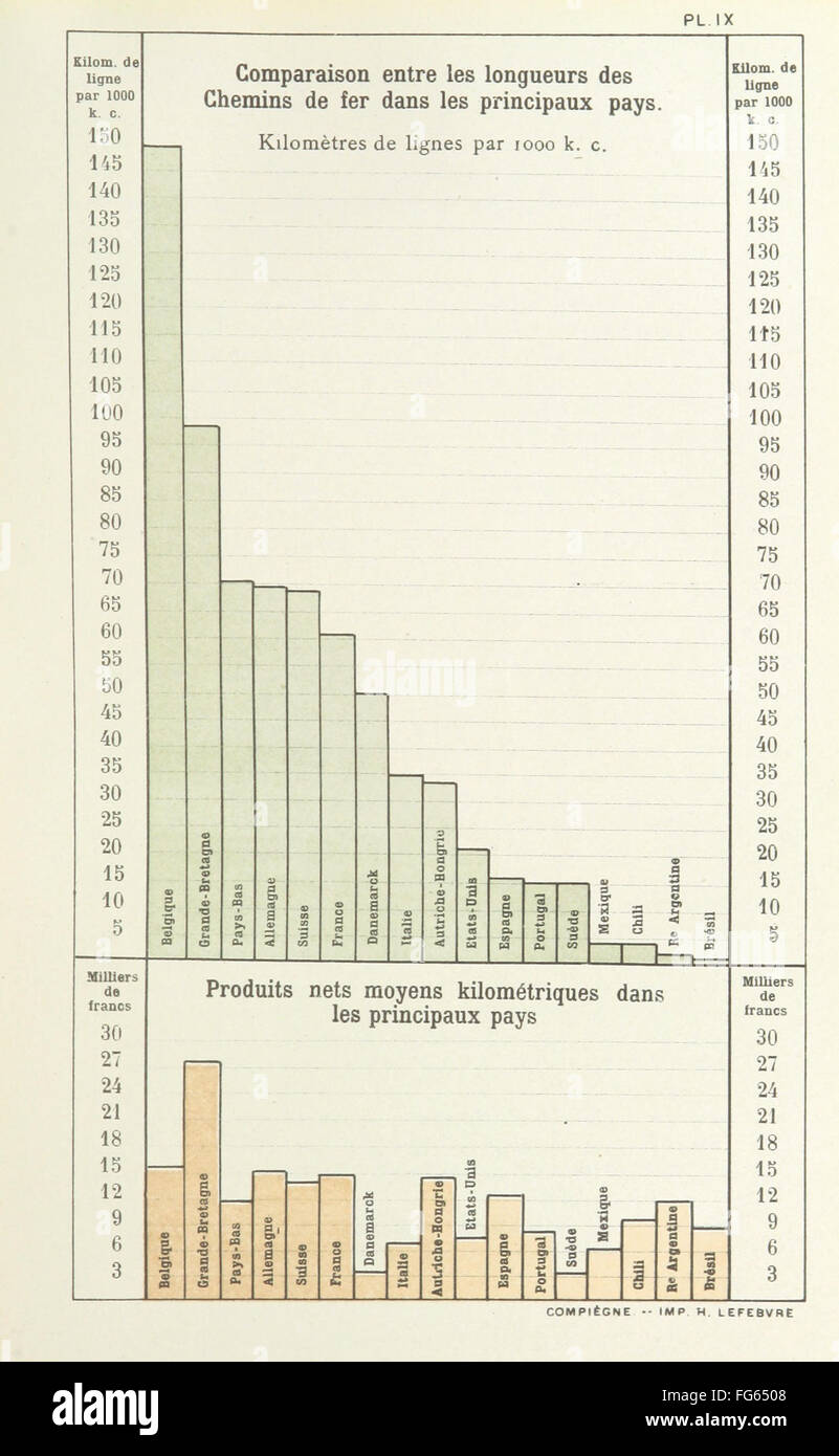 'La France actuelle' is a work examining contemporary French economics ...
