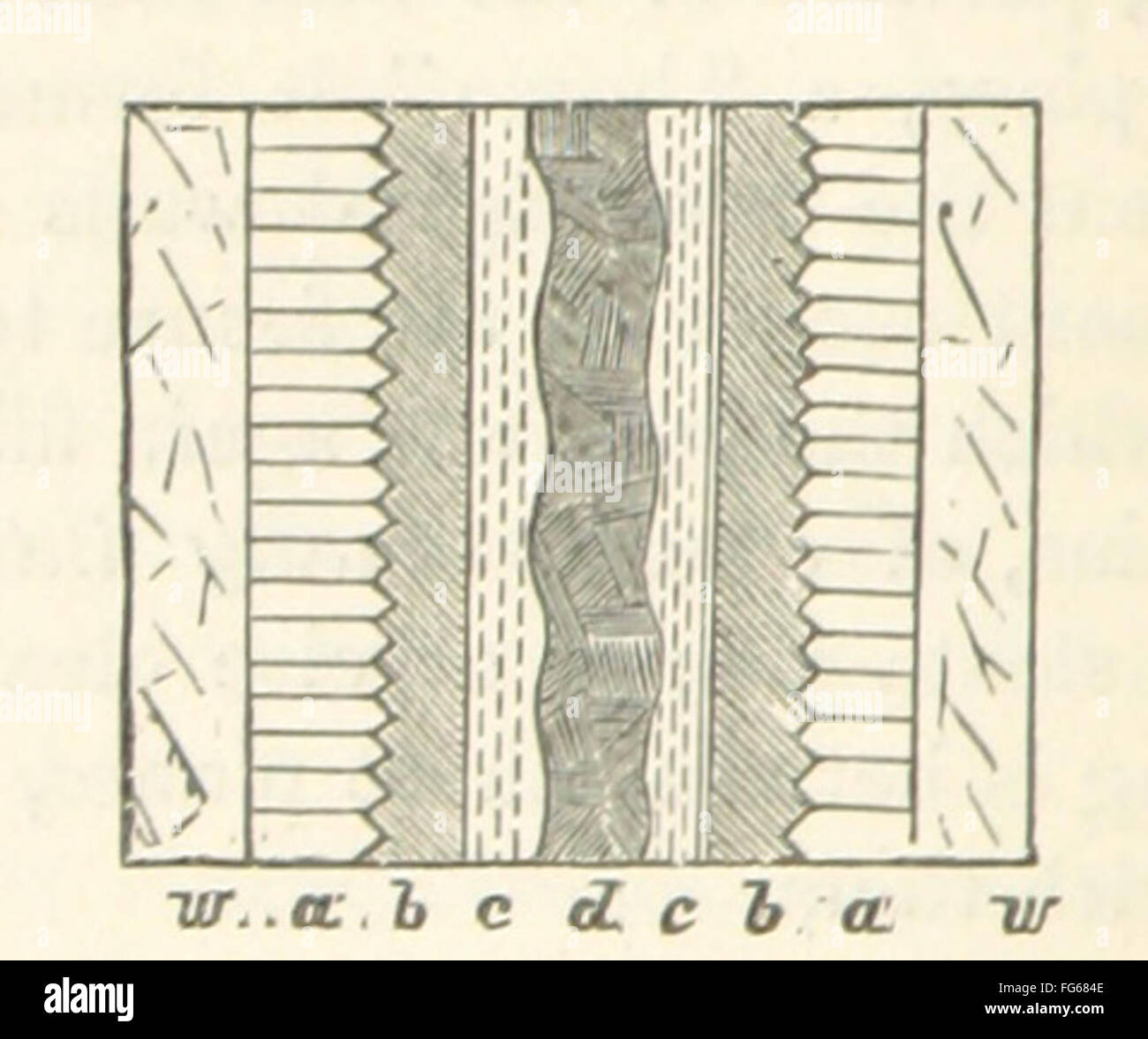 This illustration from *Elements of Geology* is a historical ...