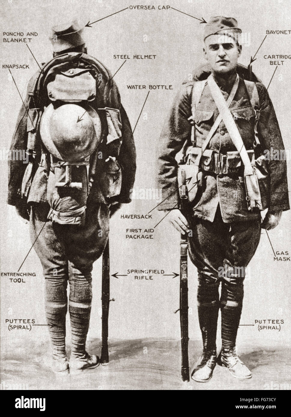 WORLD WAR I: EQUIPMENT. /nFront and back view of an American ...