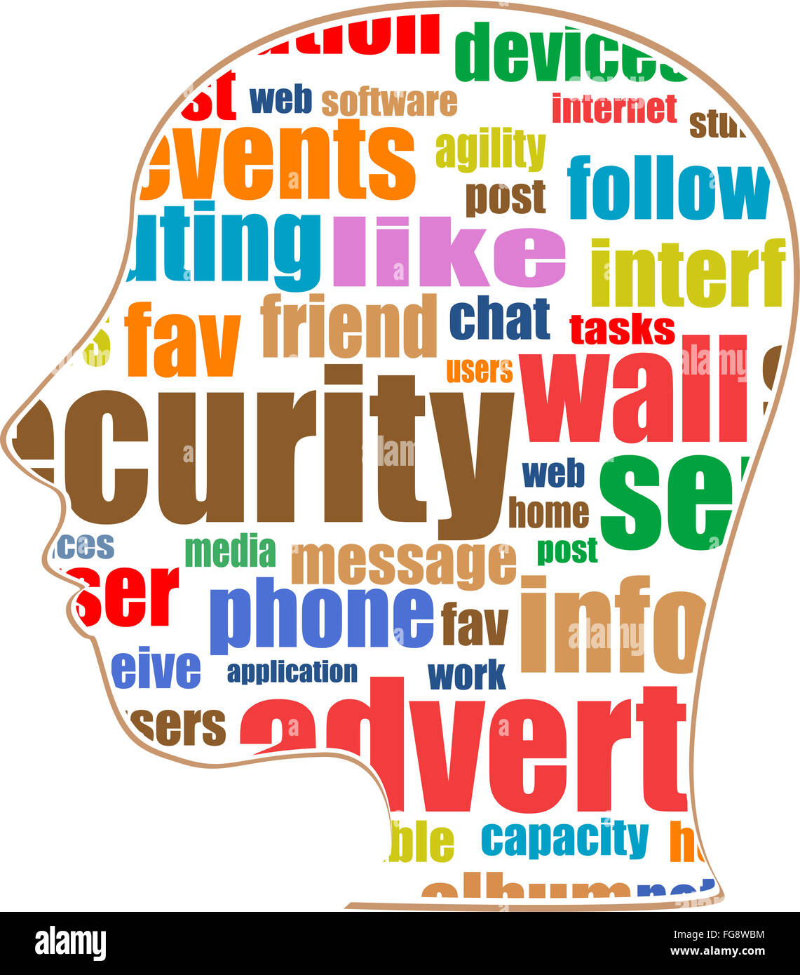 Head with the words on the topic of social networking and computer ...