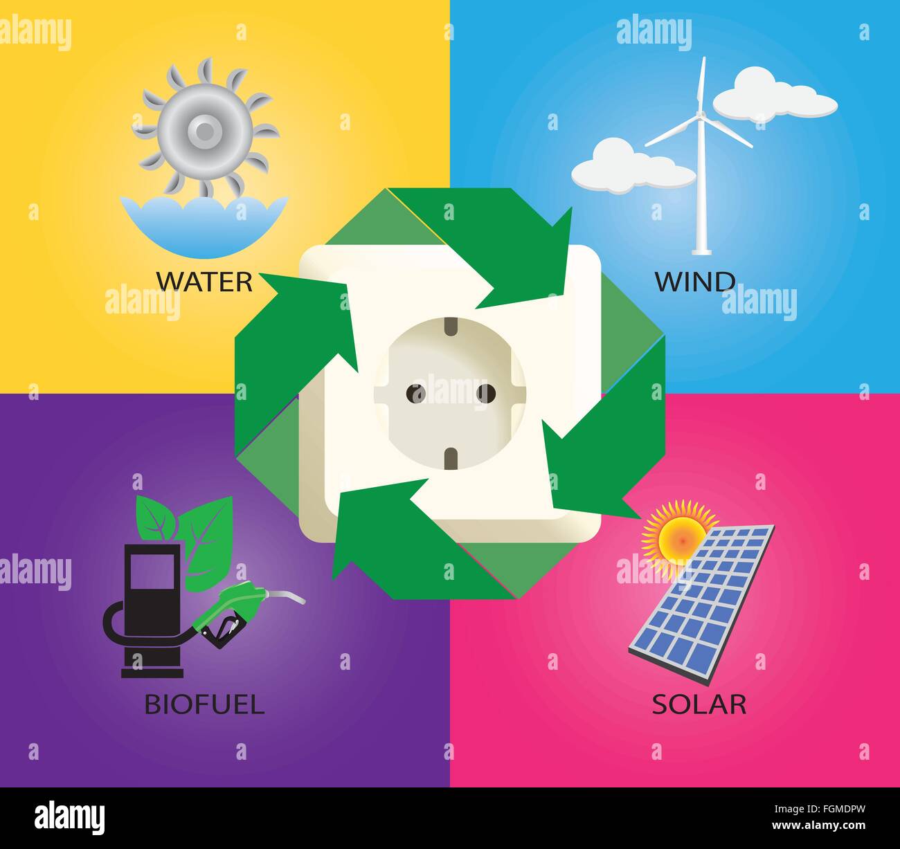 green energy alternative icon wind turbine electricity biofuell solar ...