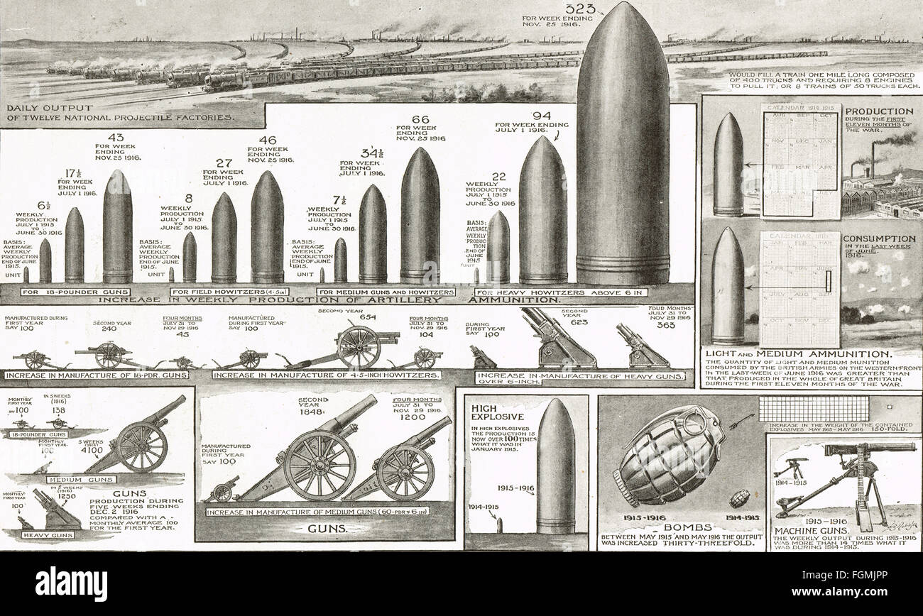 War ammunition production hi-res stock photography and images - Alamy