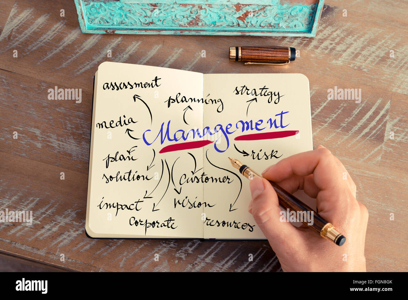 Approach and methodology hi-res stock photography and images - Alamy