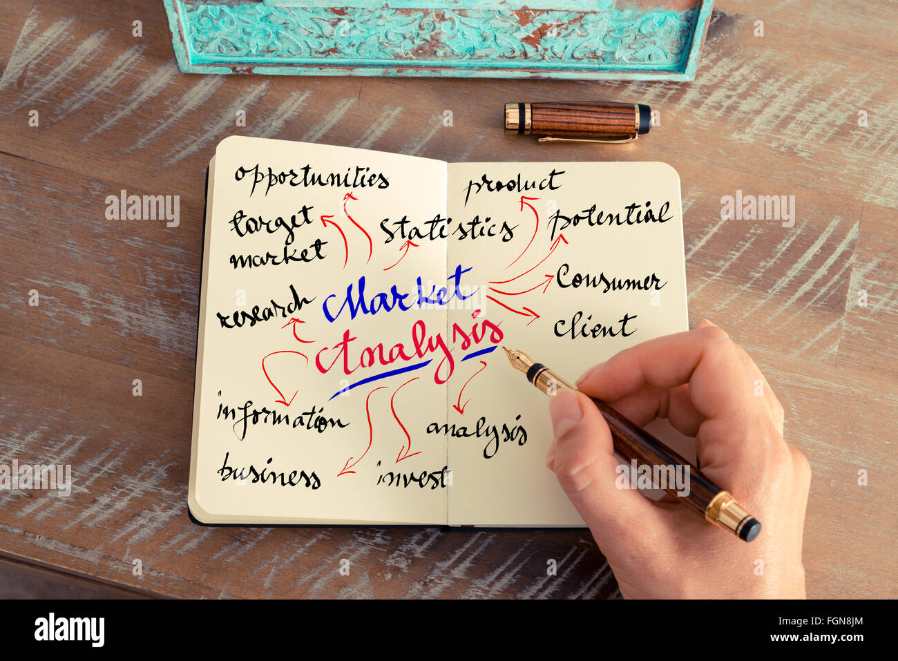 Business concept image with handwritten text MARKET ANALYSIS Stock ...