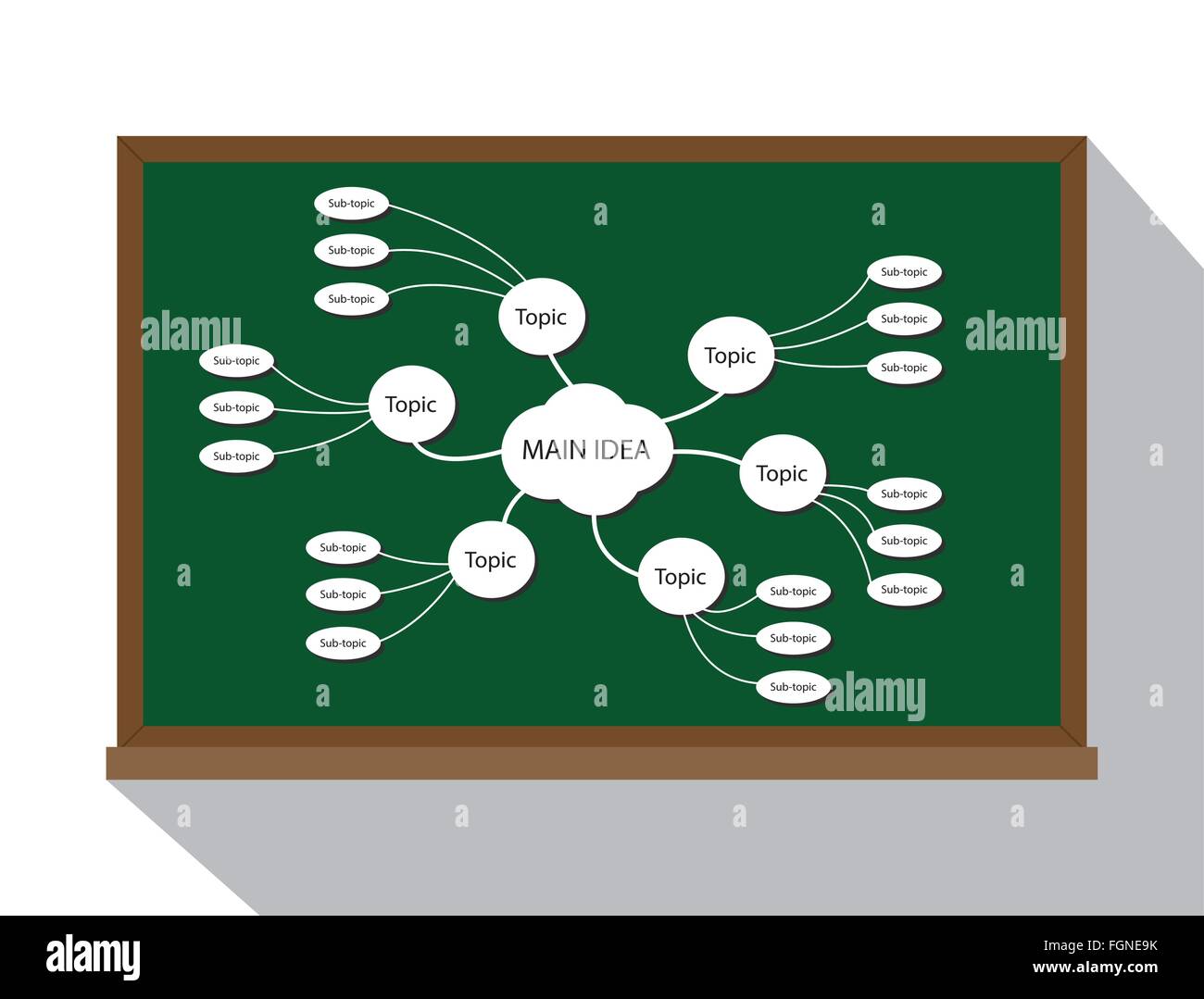 Map in brain Stock Vector Images - Alamy