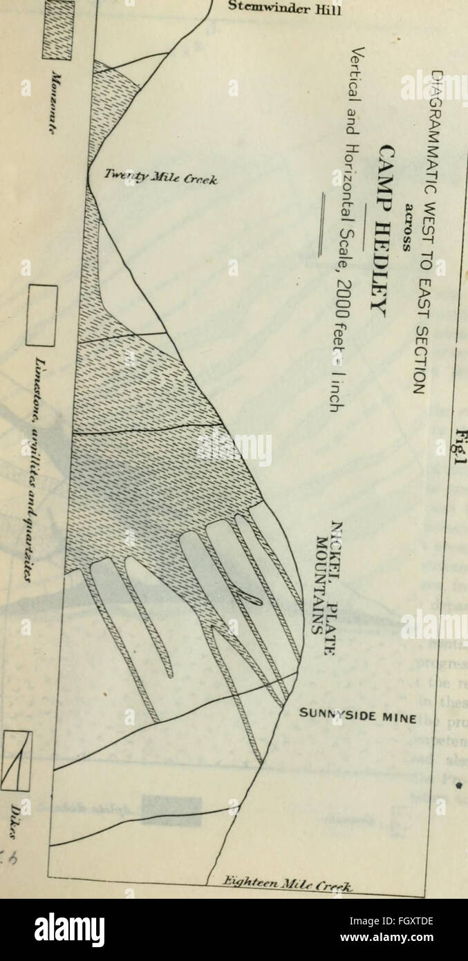A collection of academic papers and reports published in 1895, covering ...