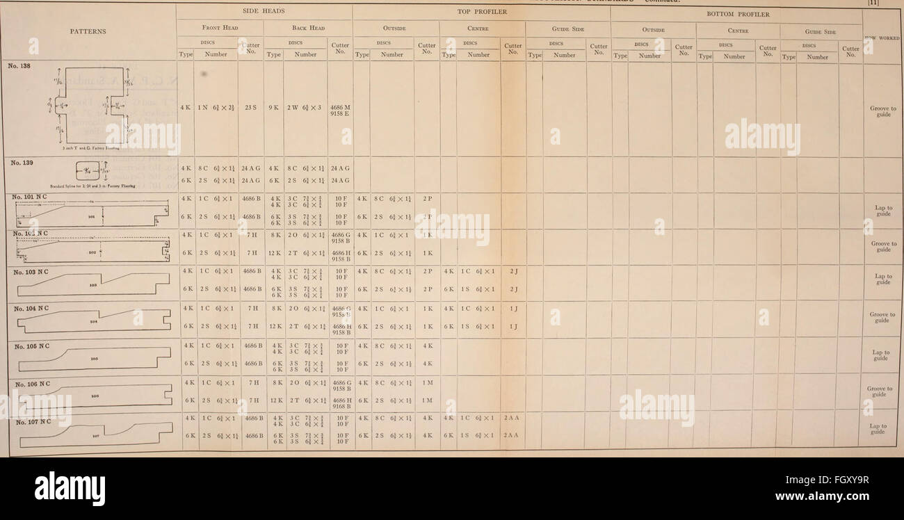 This 1914 publication covers the use of wood side heads and profiler ...