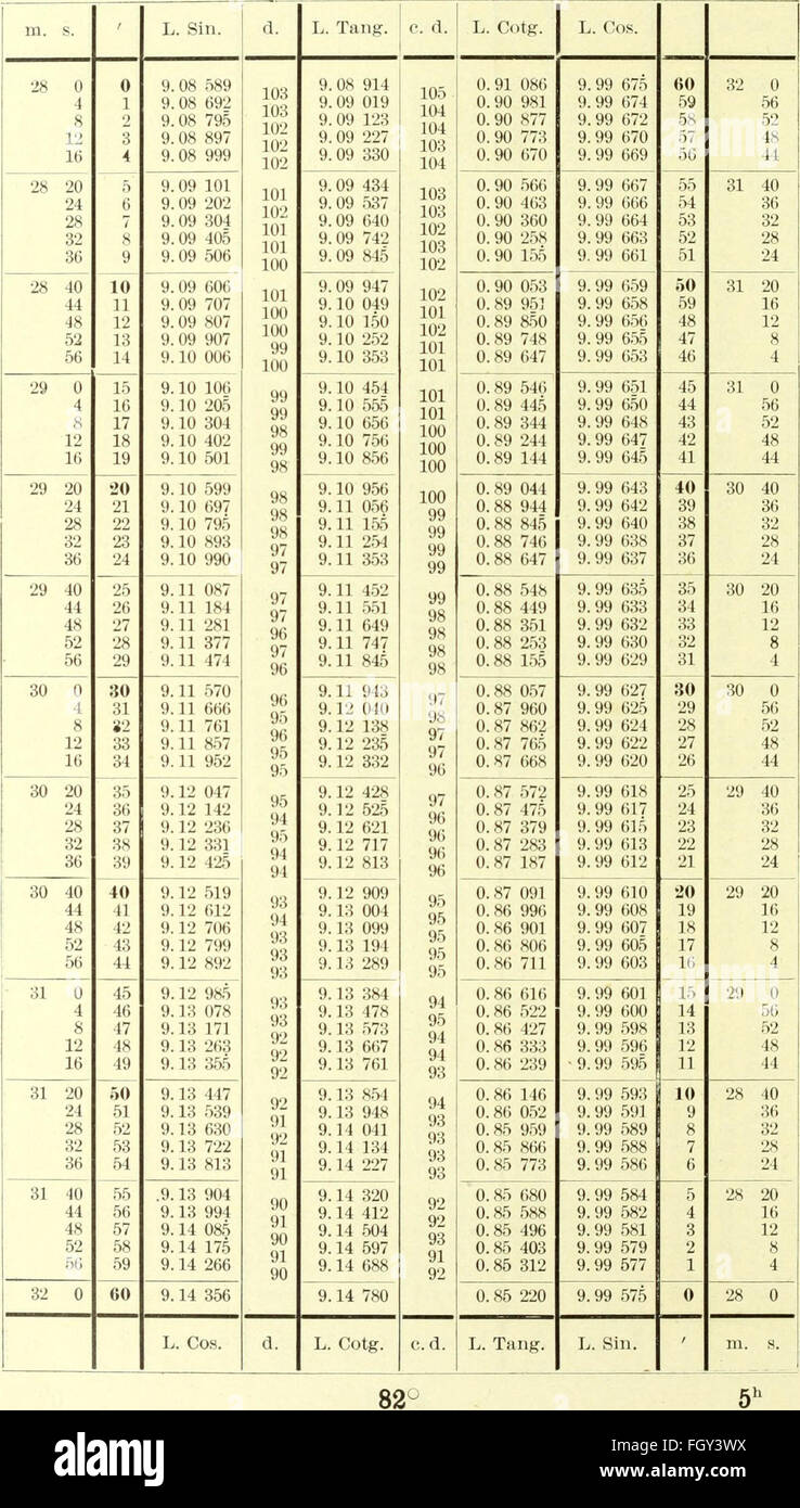 Bulletin of the United States Geological Survey-Geographic Tables and ...