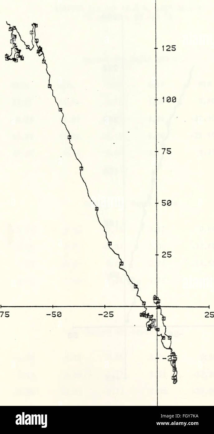 Current meter data from the slope waters off central California, 25 ...