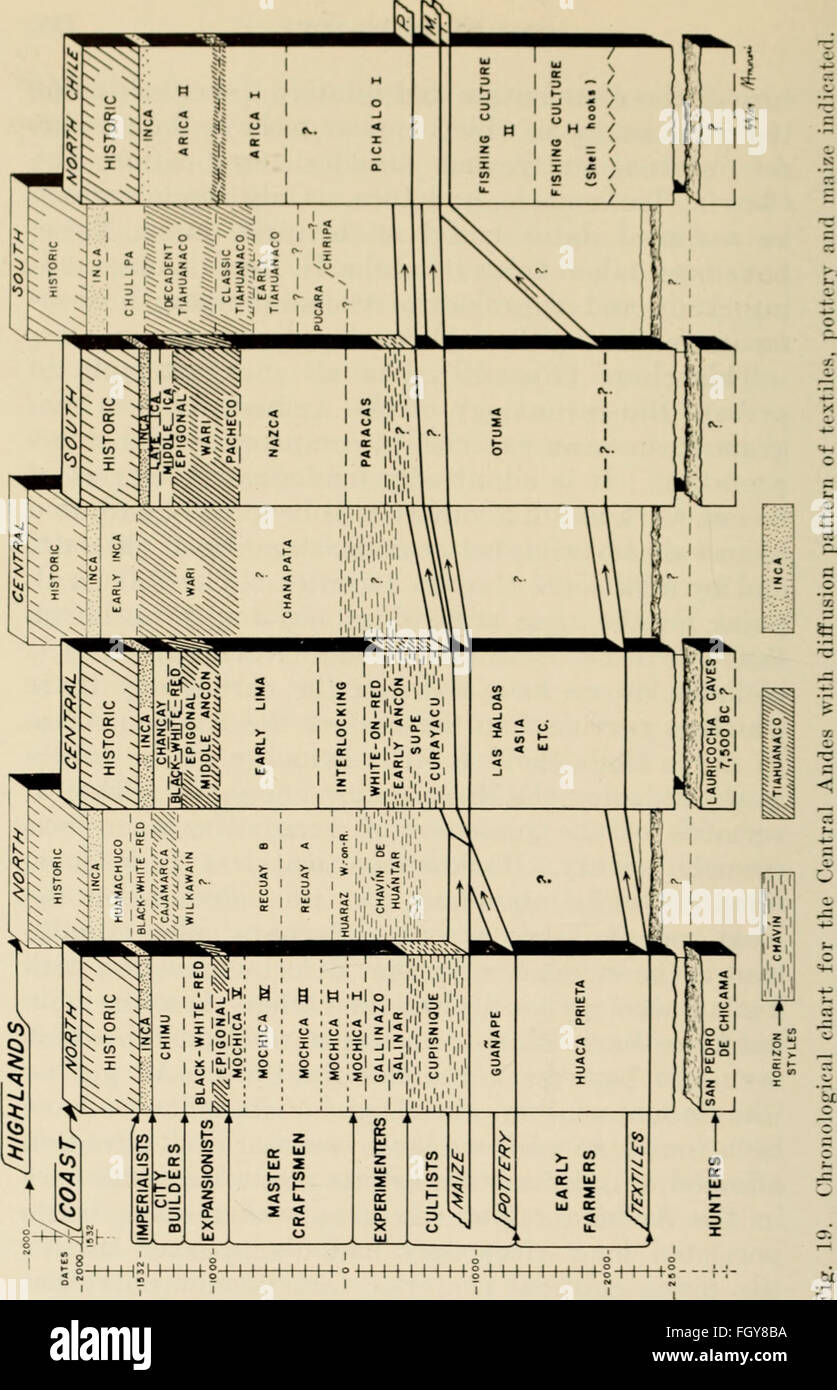 This 1960 study delves into the history of Andean culture, examining ...