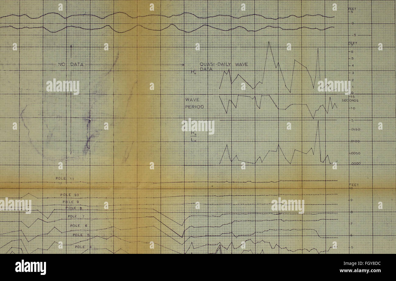 This study focuses on the changes in beach profiles at Monterey ...