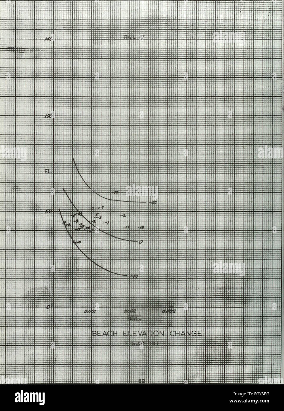 This 1967 study examines the daily variations in beach profiles and ...