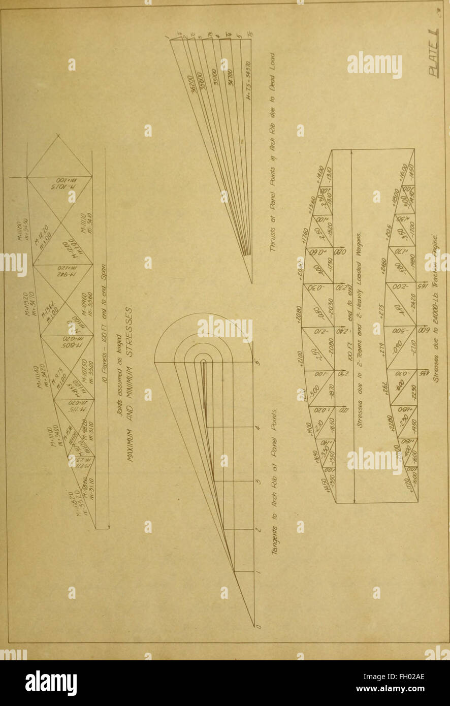 The 1906 report investigates the structural integrity and design of a ...